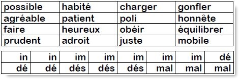 Les contraires CE1/CE2