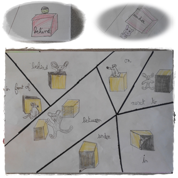 Prépositions spatiales en anglais – Trace écrite personnalisée