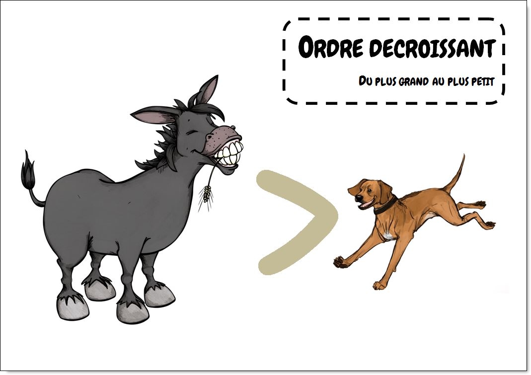 Affichages mathématiques – Ordre croissant / Ordre décroissant